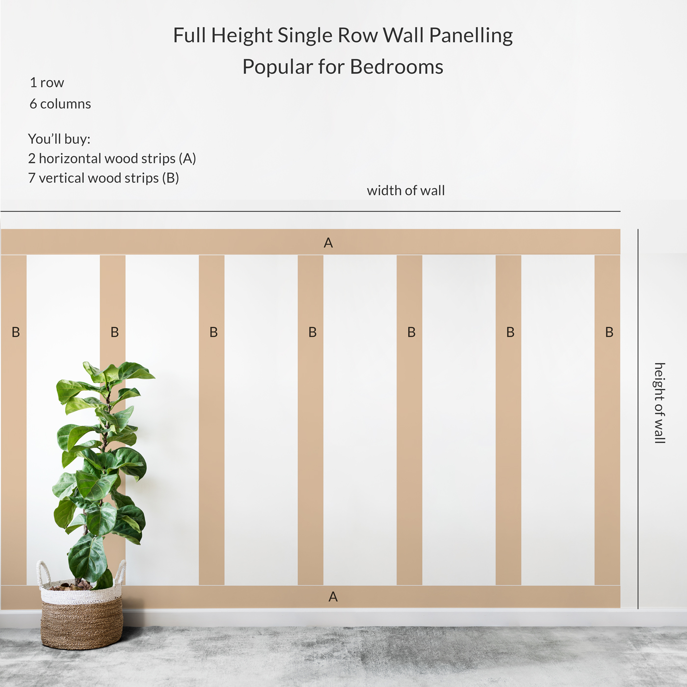 MDF Wall Panelling Strips | 6mm, 9mm & 12mm Packs | Cut My