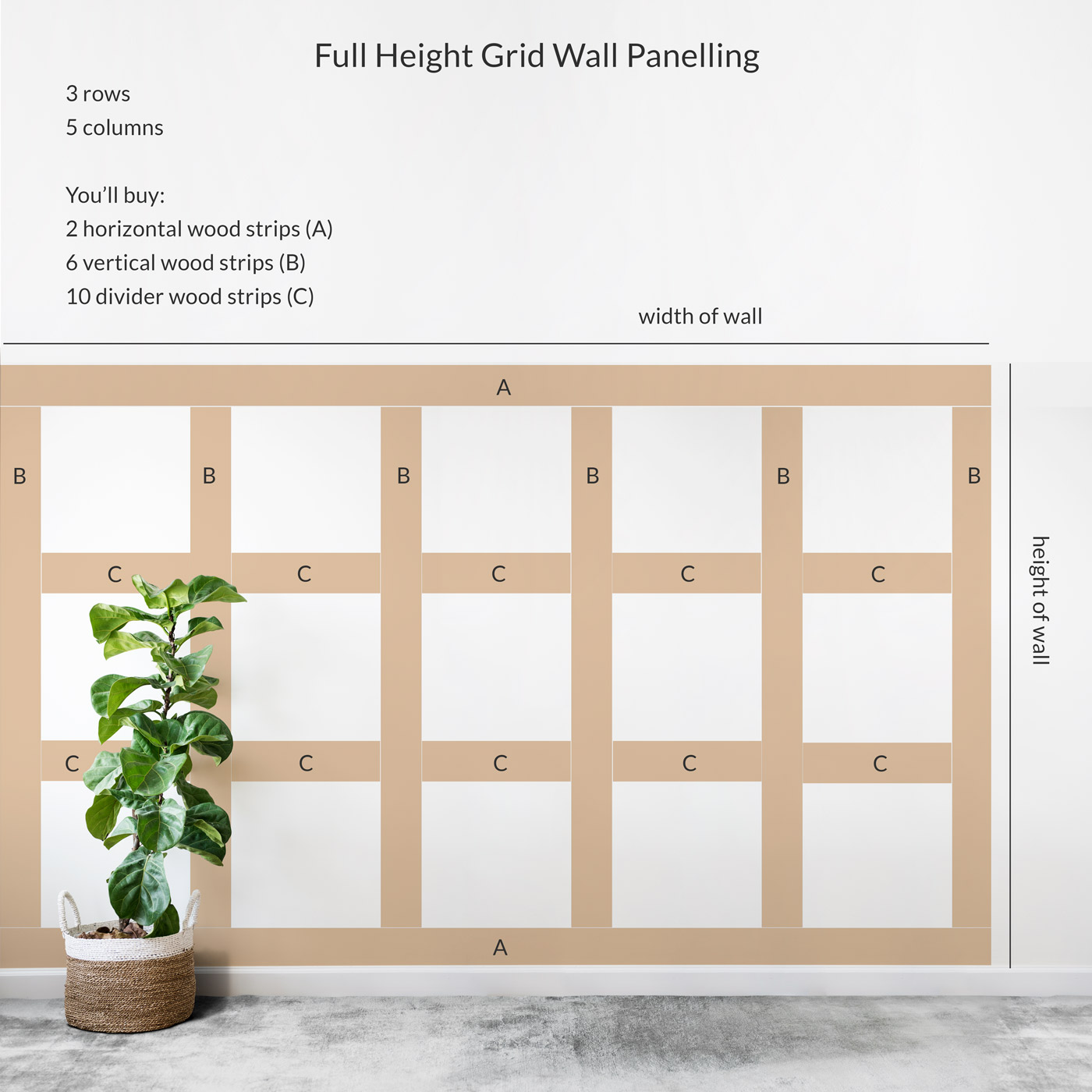 MDF Wall Panelling Strips | 6mm, 9mm & 12mm Packs | Cut My